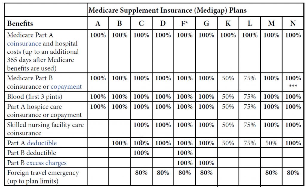 South Florida Medicare Supplements | Web Site for Insurance and Annuities